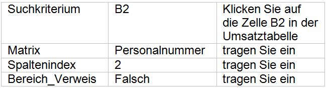 Excel - so funktioniert der S-Verweis | sekretaria.de
